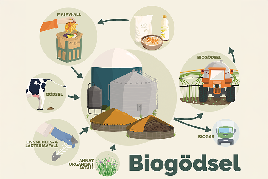 Avfall & Miljö - Avfallshantering - Avfall Sverige